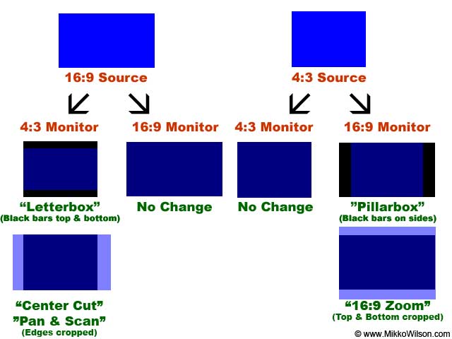 Letterbox aspect ratio - lessonsryte